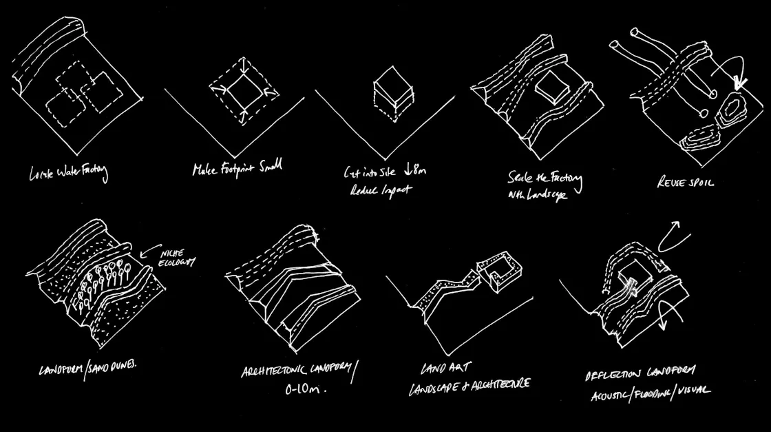 Landscape Architects Sydney | ASPECT Studios